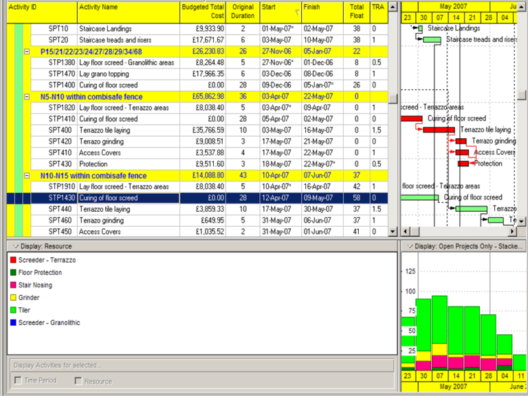 NEC Supply Contract - CECA Bulletin 45