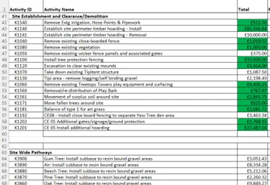 CECA Bulletin 26 - Focus on Engineering and Construction Contract (ECC ...