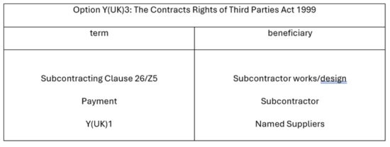 Secondary Option "Y" Clauses (Glenn Hide & Barry Trebes) - CECA Bulletin 40